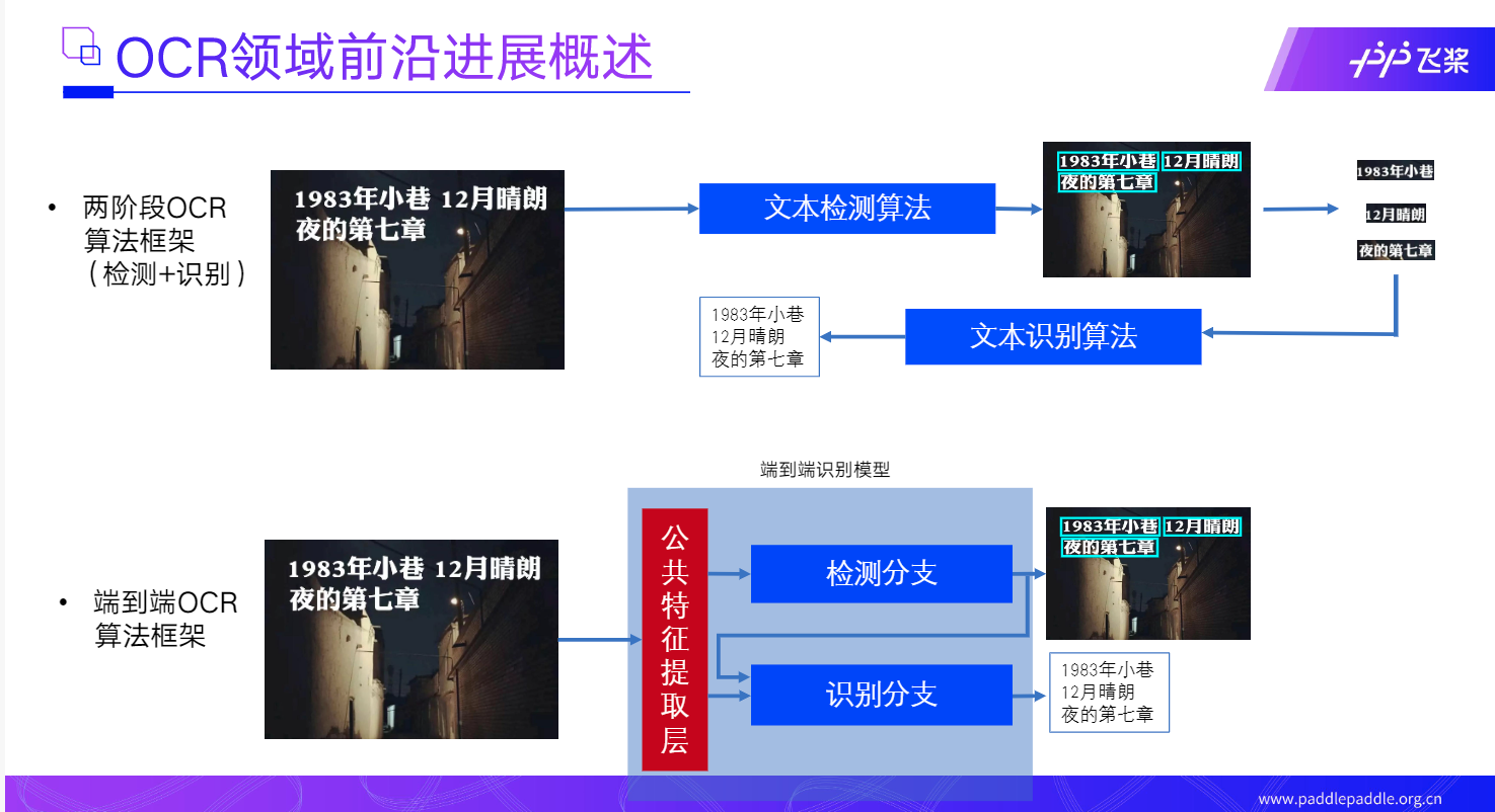 【OCR识别】PaddleOCR深度讲解-大白智能